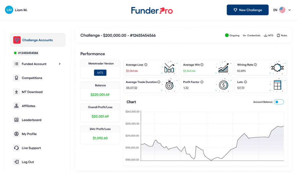 FunderPro Prop Firm Review – No Time Limit Challenge with Weekly ...