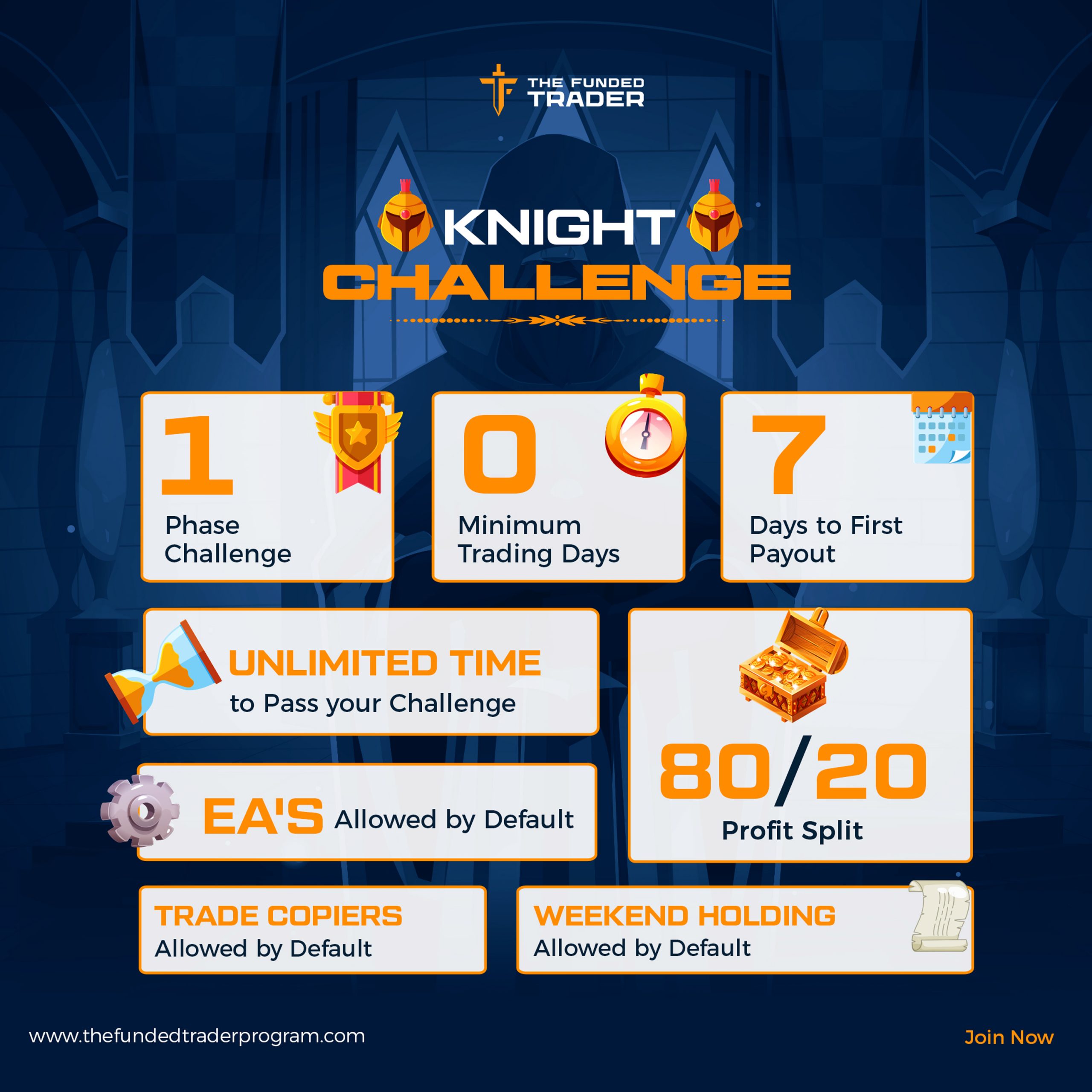 10 Great Reasons to Choose The Funded Trader for your Next Prop ...