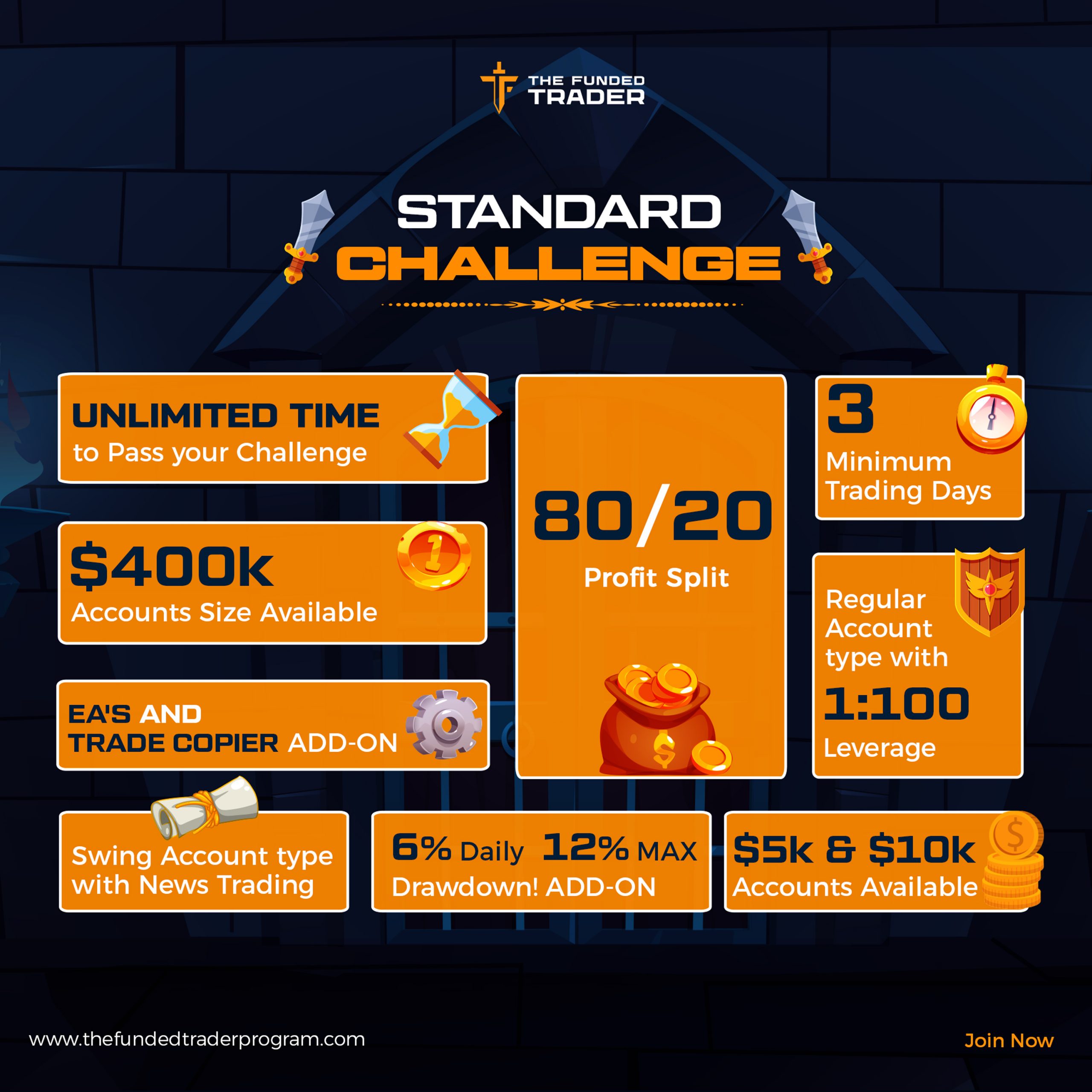 10 Great Reasons to Choose The Funded Trader for your Next Prop ...